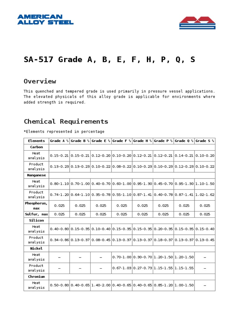 Mechanical Properties and Chemical Composition Requirements for SA-517 ...