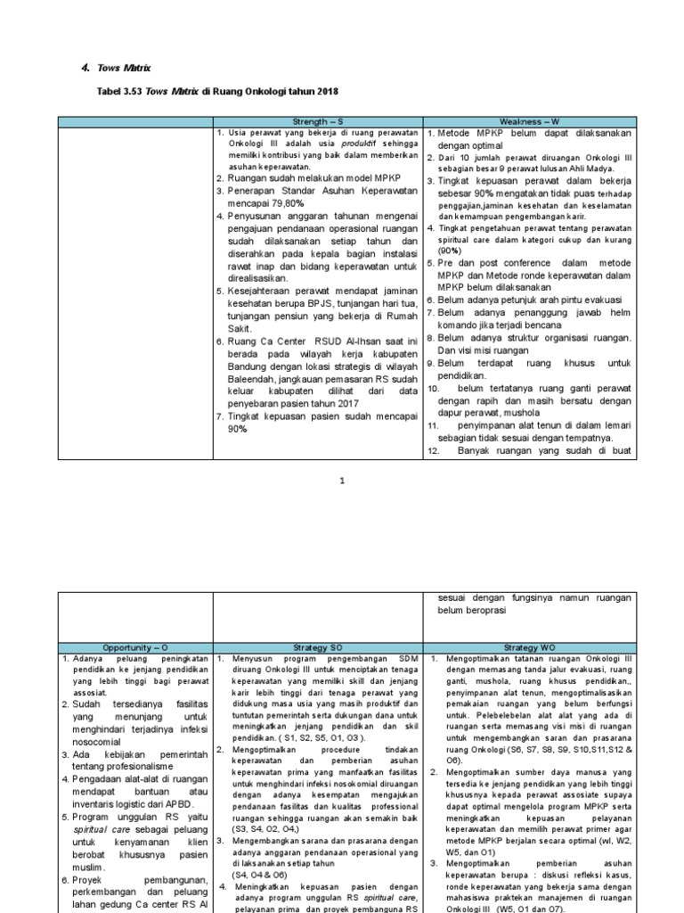 Tabel TOWS Ruang Onkologi 2018 | PDF