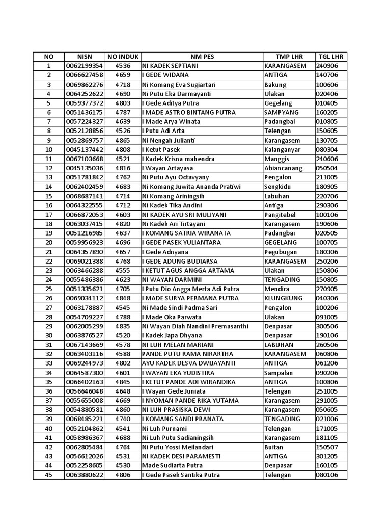 Data Peserta Anbk | PDF