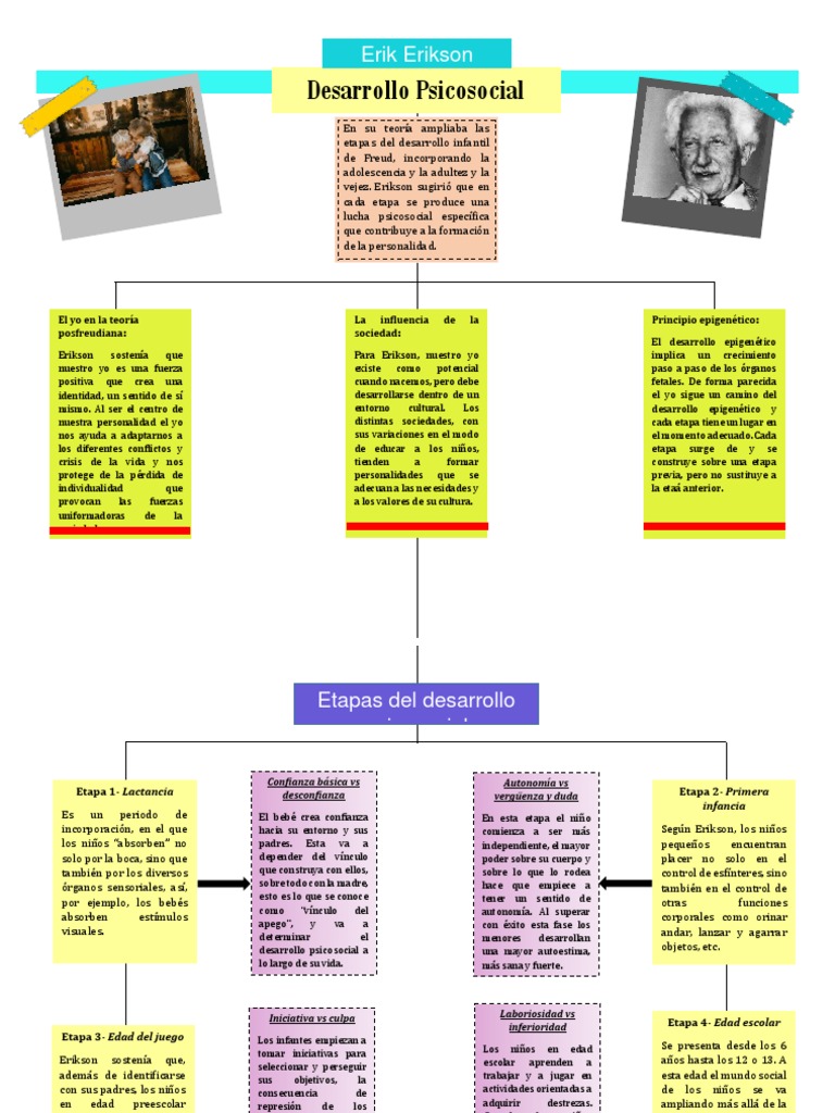 Mapa Conceptual-Cap.8 | PDF | Adultos | Ciencias del comportamiento