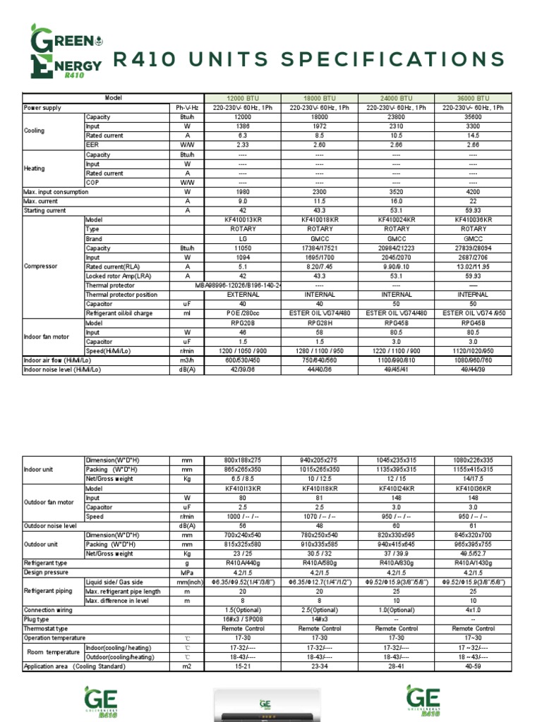 R410 Units Specifications | PDF | Thermostat | Temperature