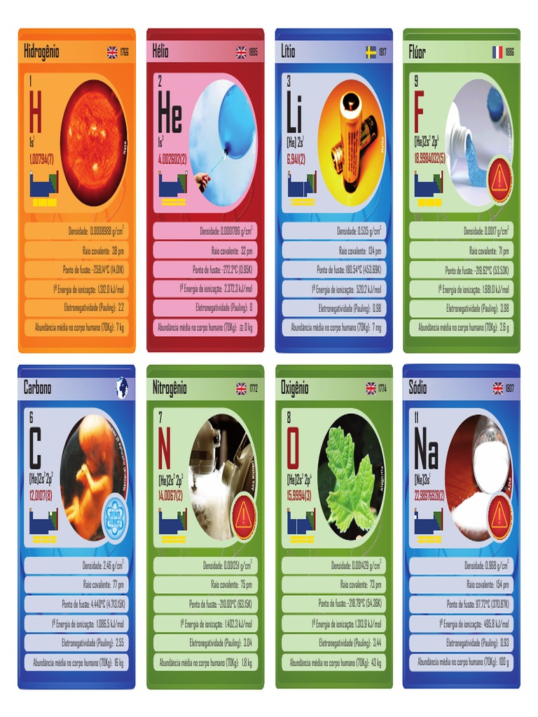 Cartas Completas | PDF | Elementos químicos | Compostos químicos