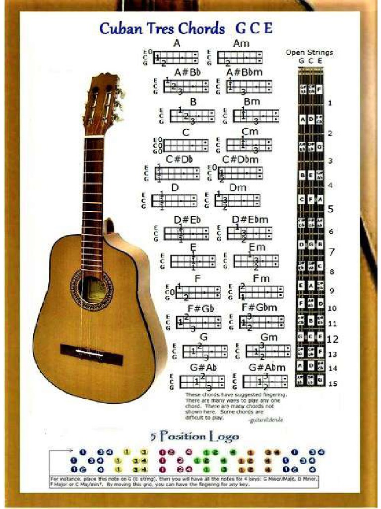 Imagen Cuban Tres Chords G-C-E | PDF