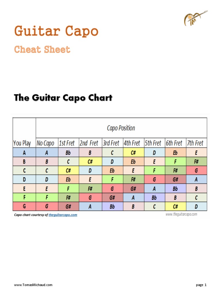 Guitar Capo Chart | PDF | Guitars | Necked Lutes