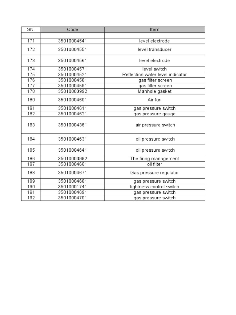 Changde Cigarette Factory - Parts Enquiry | PDF | Statistical Mechanics ...