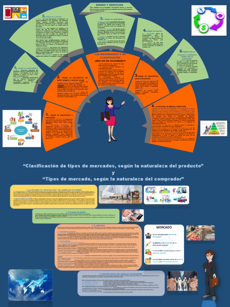 2 INFOGRAFÍAS 1.necesidades y Su Clasificación - Bienes y Servicios 2. Mercados y Productos ...