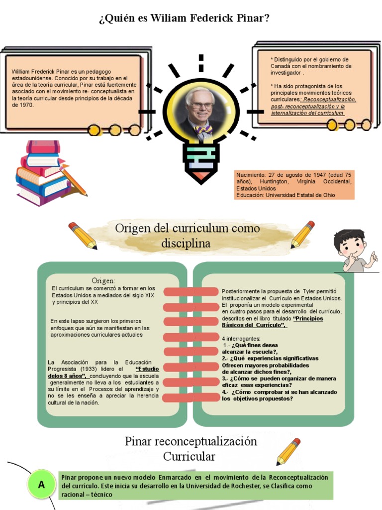 Perfil de William Frederick Pinar, un destacado teórico curricular ...