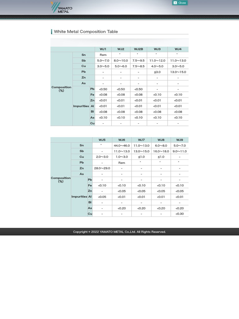 White Metal Composition Table YAMATOMETAL | PDF | Building Materials ...