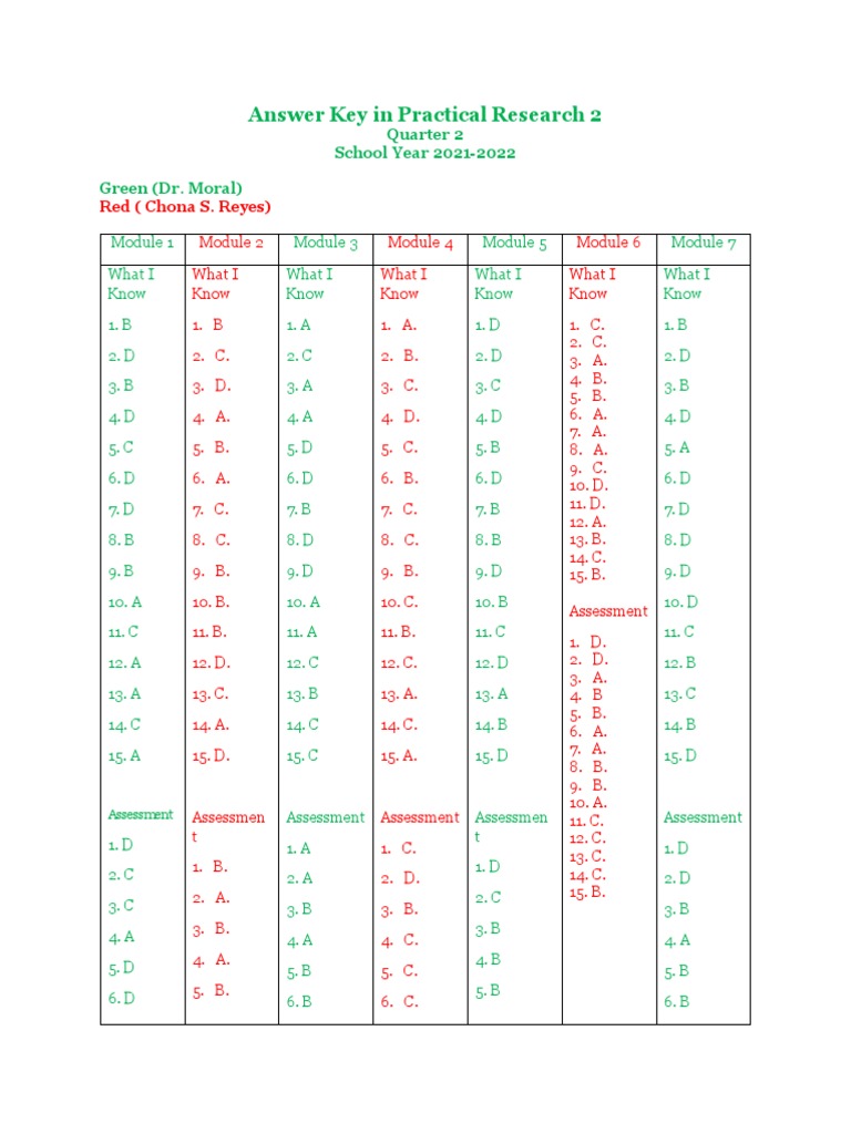 Research2 Q2 Asnwerkey | PDF