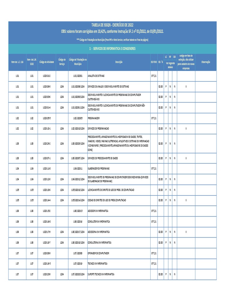 Tabela Issqn 2022 v3 Final | PDF | Enfermagem | Remédio