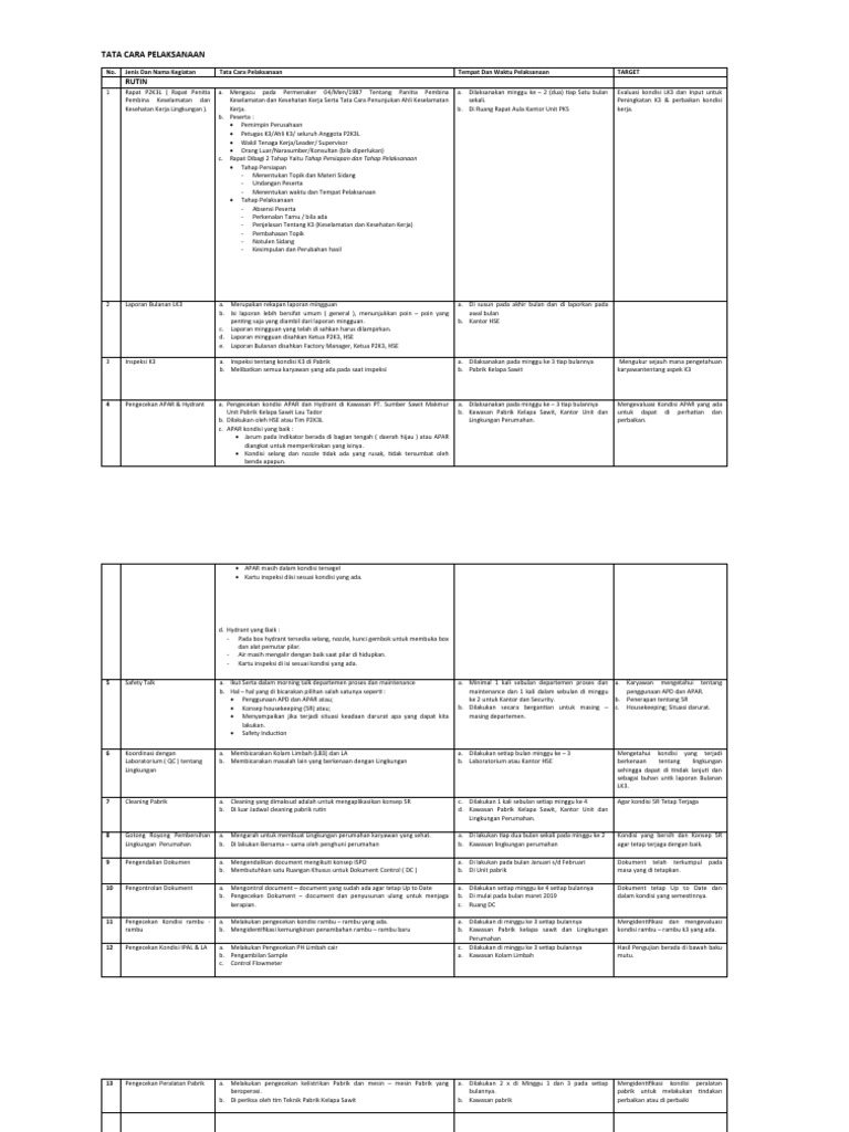 TCP Program Kegiatan Hse PKS LT 2019 | PDF | Teknologi & Rekayasa