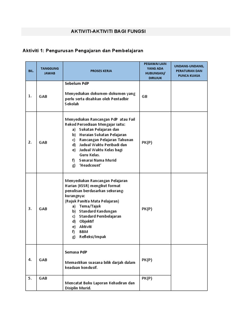 Aktiviti Bagi Fungsi - Gab | PDF