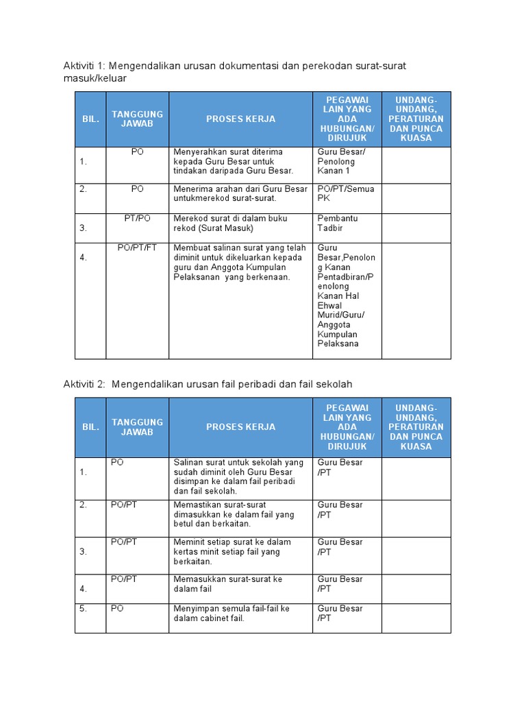 Aktiviti Bagi Fungsi - Po | PDF