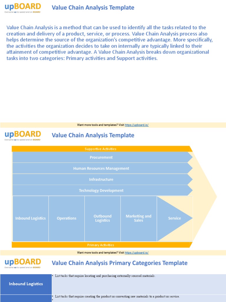 Value Chain Analysis Template | PDF | Value Chain | Logistics