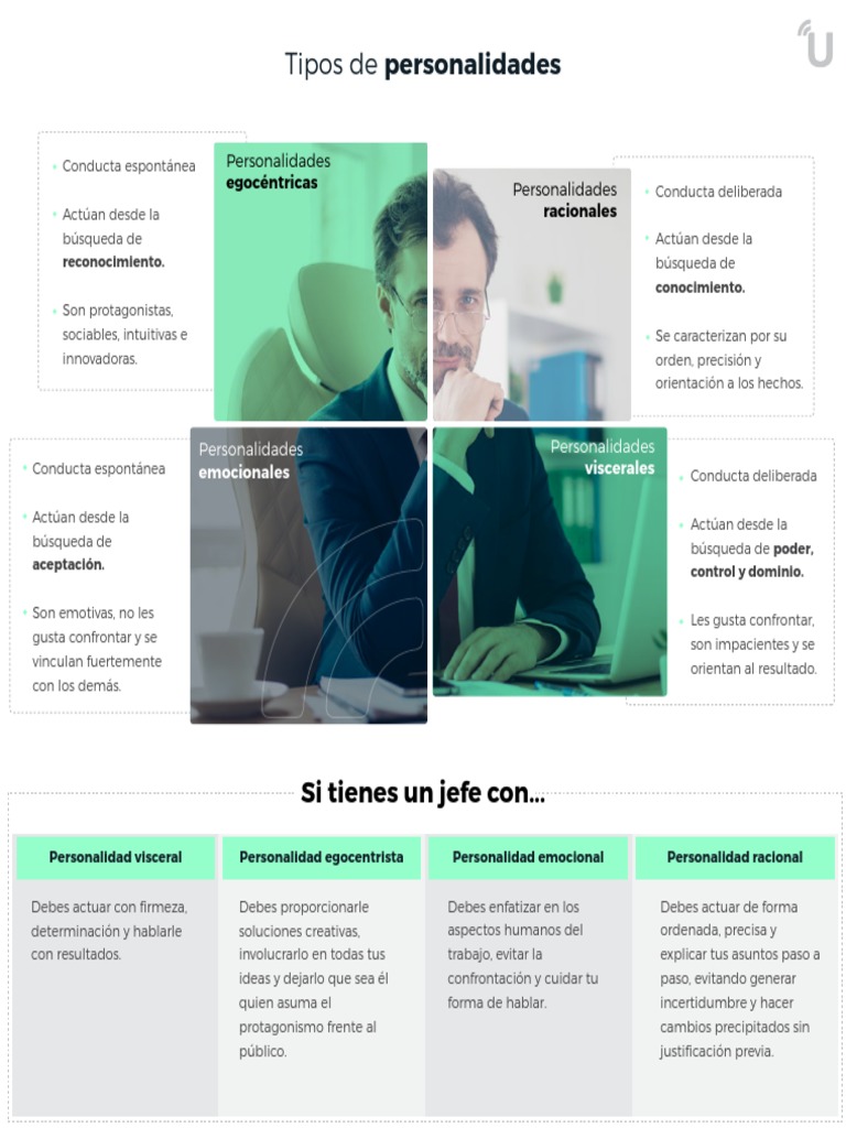Tipos de Personalidades y su Manejo | PDF | Sicología | Conceptos ...