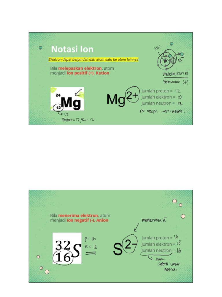 Notasi Ion Dan Konfigurasi Bohr | PDF | Sains & Matematika