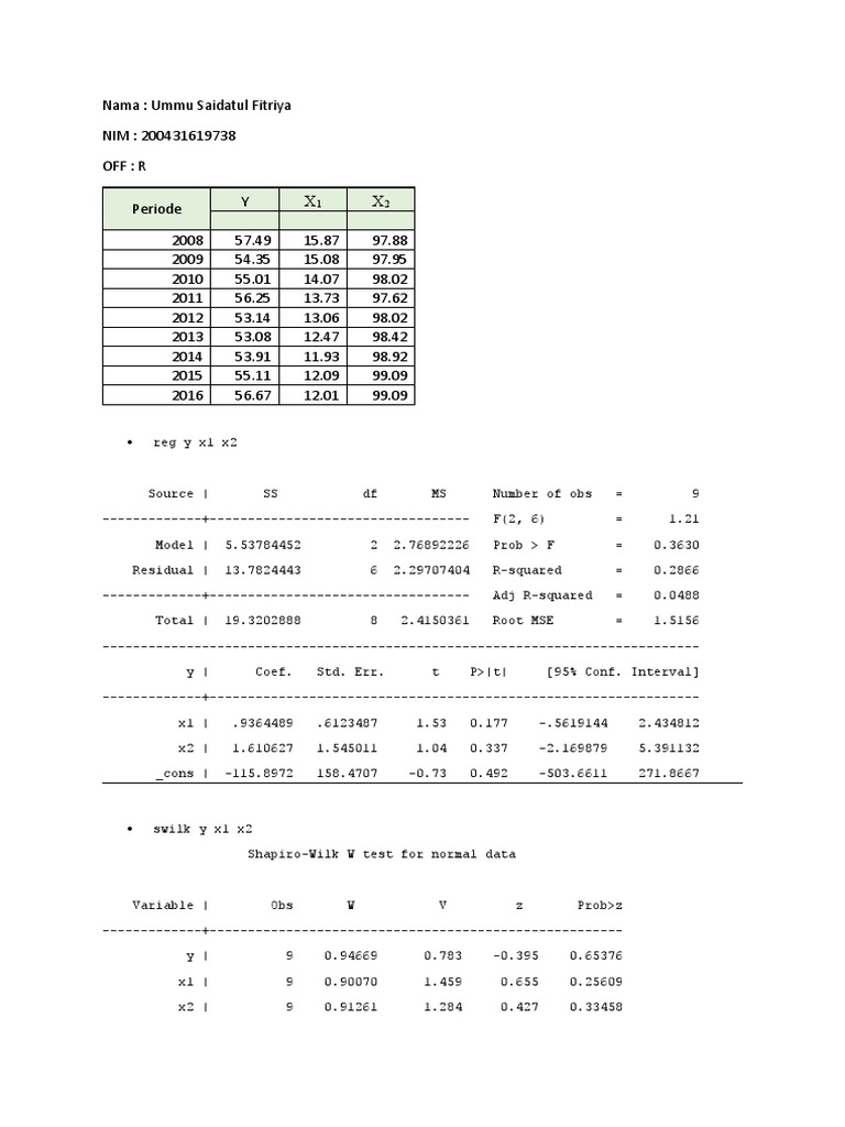 Data Stata | PDF | Coefficient Of Determination | Statistical Theory