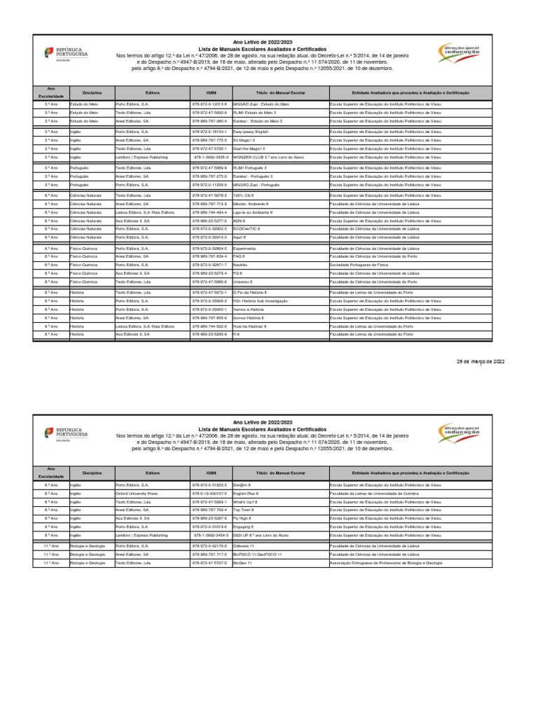 Lista Manuais Avaliados Certificados 2022 2023 | PDF
