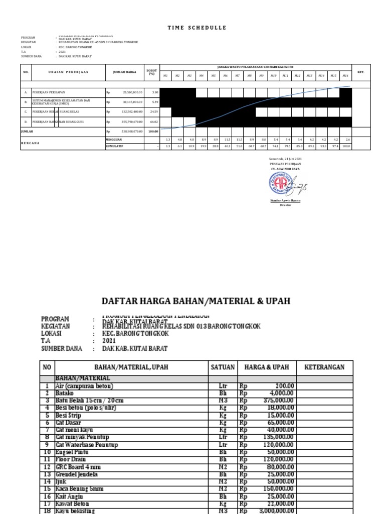 Rab Rehab SDN 013 Barong Tongkok Revisi2 | PDF