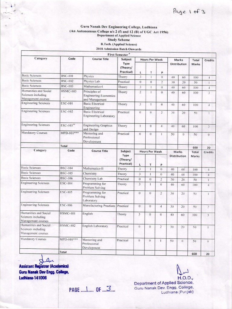 Syl&Scheme 1 Styear 2018 | PDF | Electric Motor | Optics