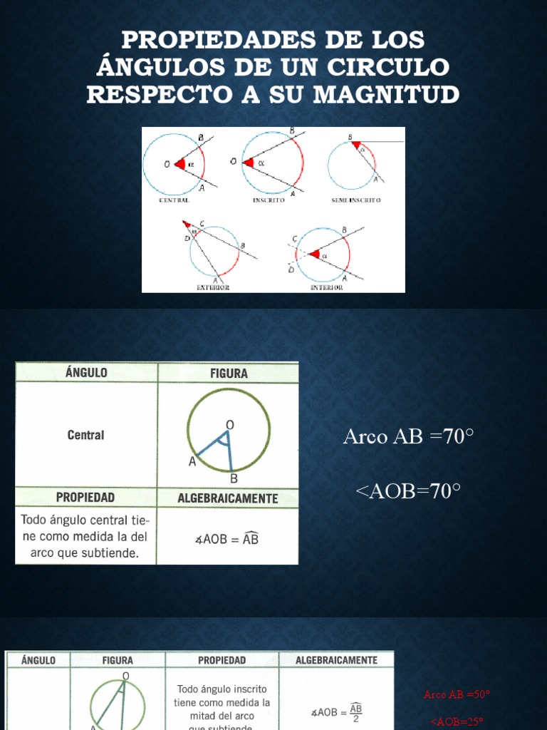 Propiedades de Los Ángulos de Un Circulo Respecto A Su Magnitud ...