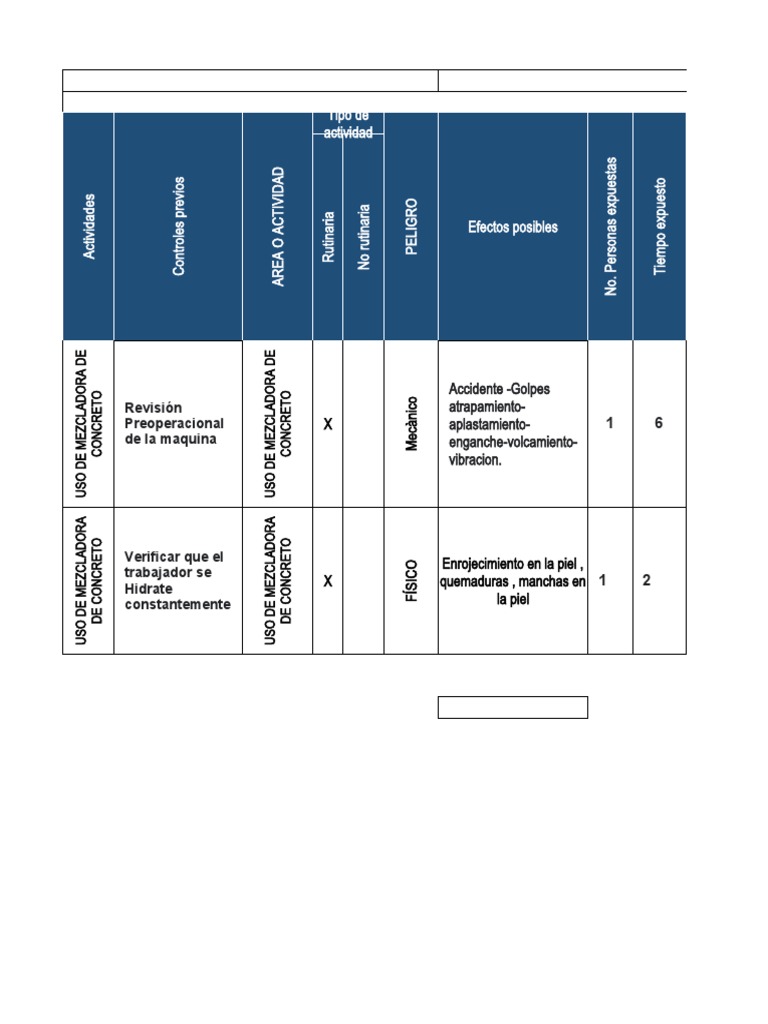 Taller Ejercicio Mezcladora | PDF