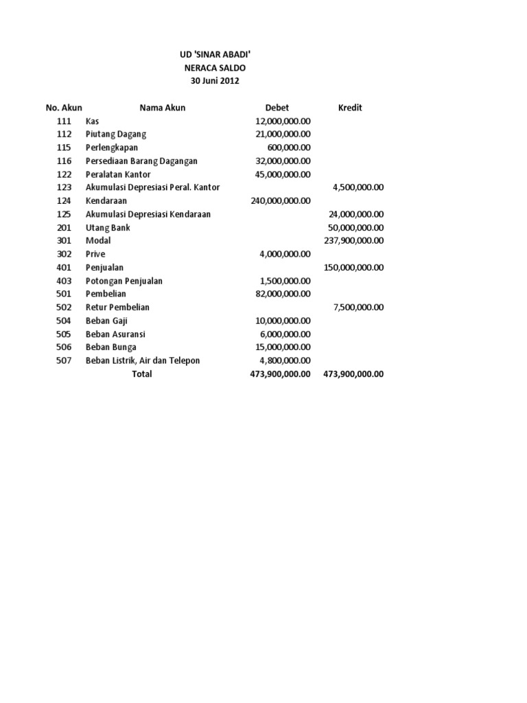 UD Sinar Abadi | PDF