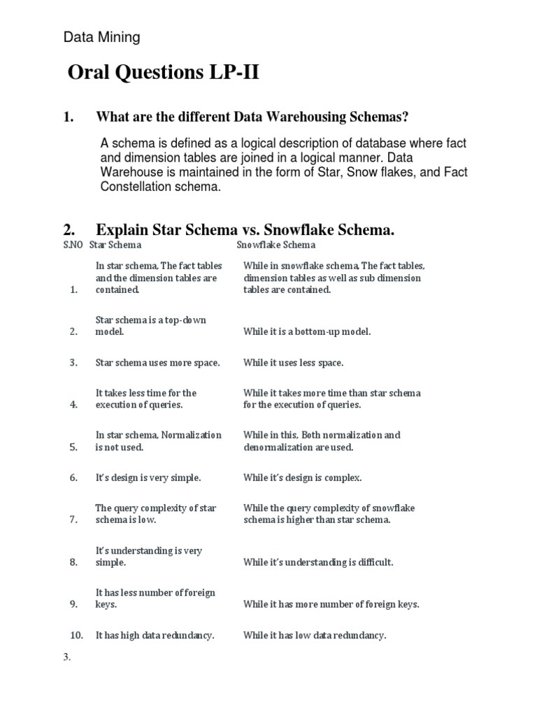 LP-II Oral Questions | PDF | Software Testing | Cluster Analysis