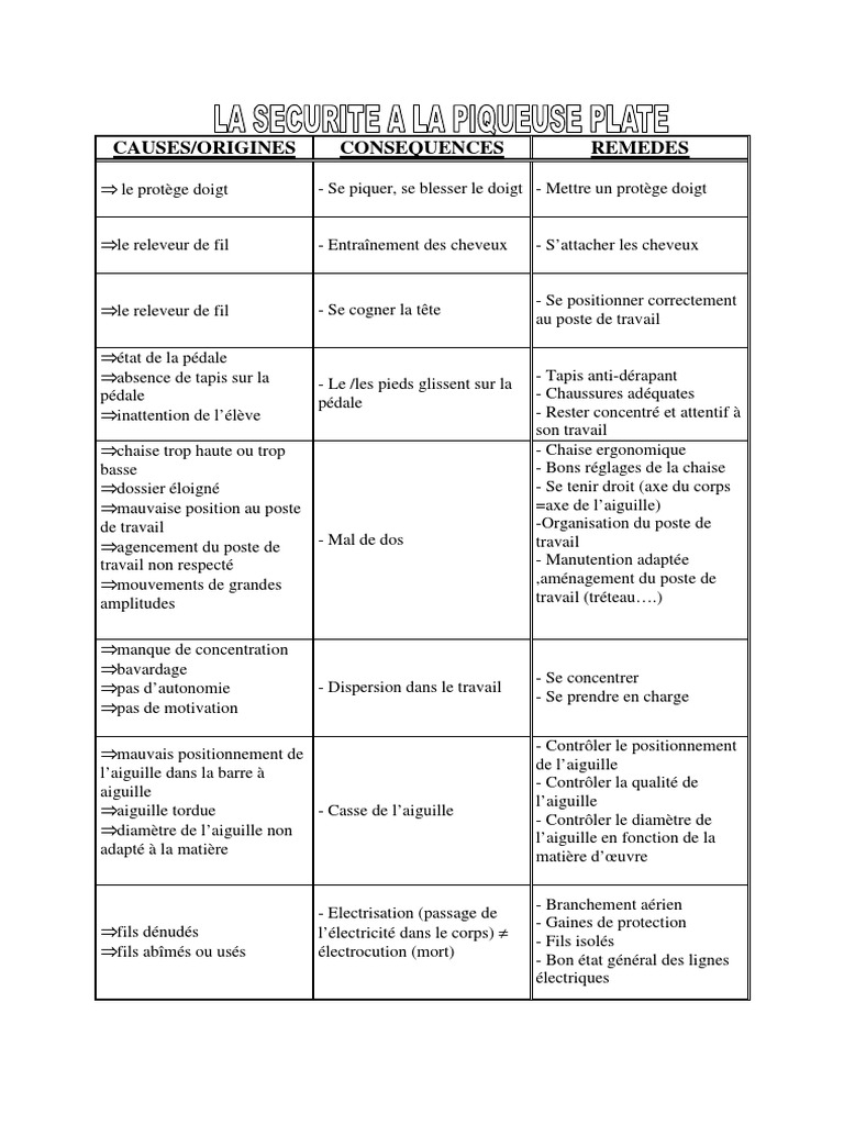 Piqueuse Plate | PDF
