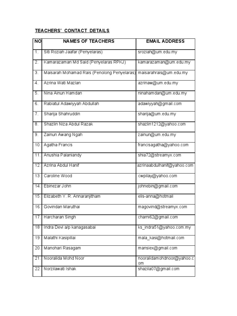 Teachers' Contact Information List | PDF