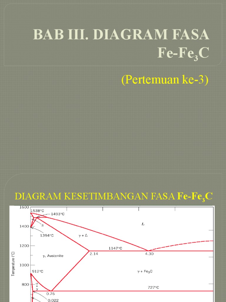 BAB III Diagram Fasa Fe-Fe3C | PDF