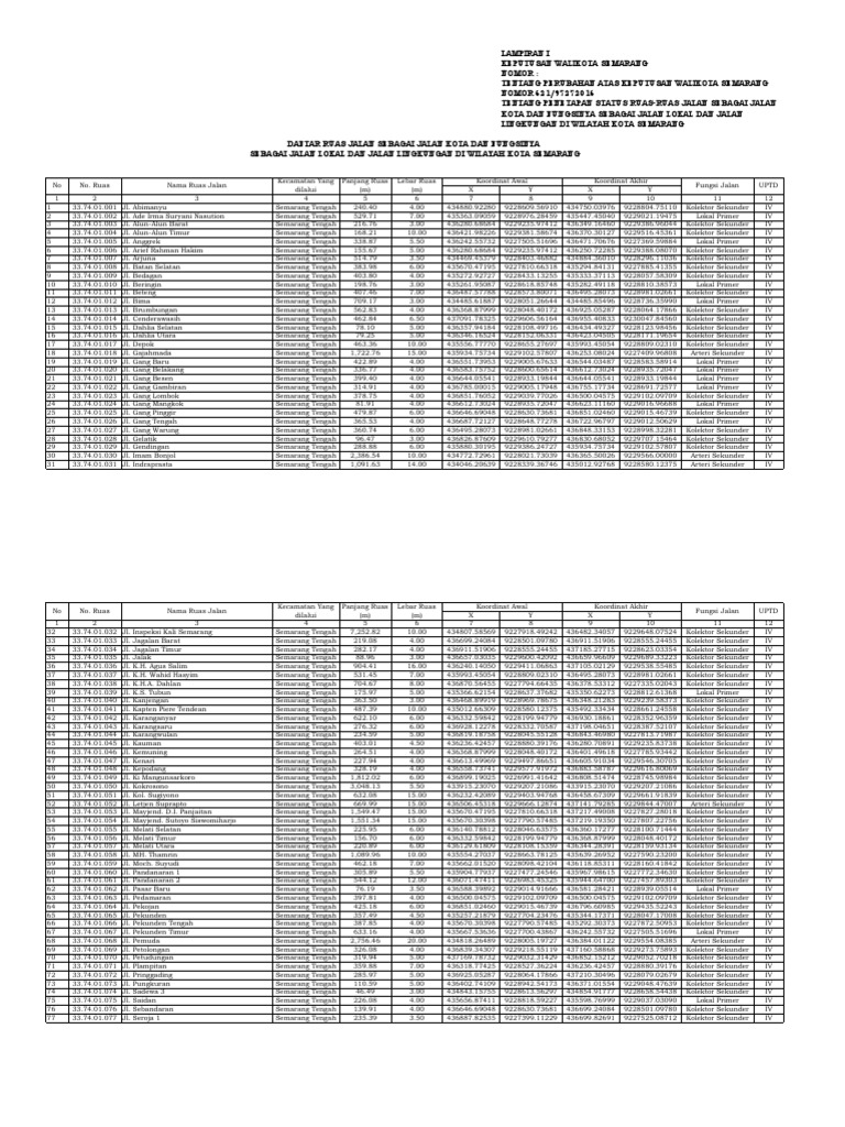 Daftar Nama Jalan di Semarang | PDF