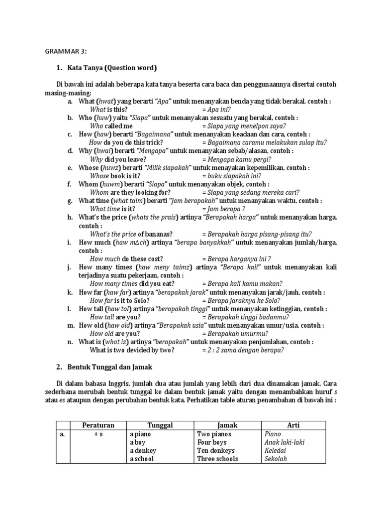 Contoh Grammar Kelas 3 Inggris | PDF