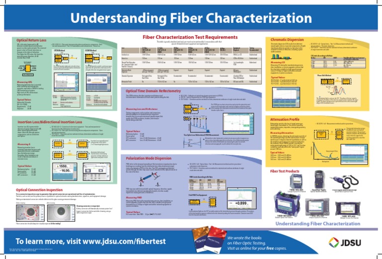 Understanding Fiber Characterization Poster by JDSU | PDF | Optical Fiber | Attenuation