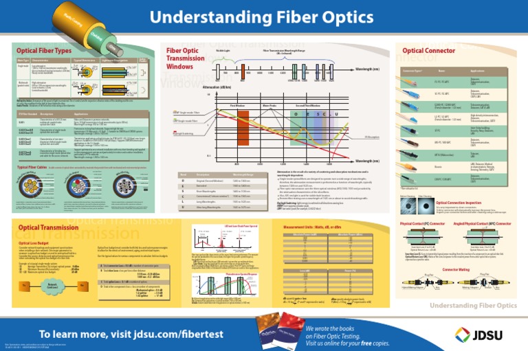 An Overview of Optical Fiber Types, Transmission Windows, and Connector ...