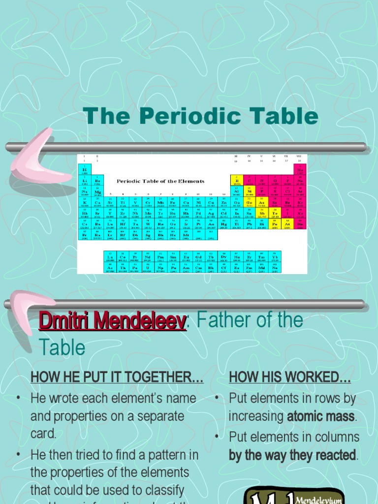 Families of the Periodic Table Explained | PDF | Periodic Table ...