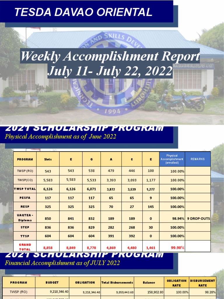 TESDA Davao Oriental 2022 Report | PDF | Business
