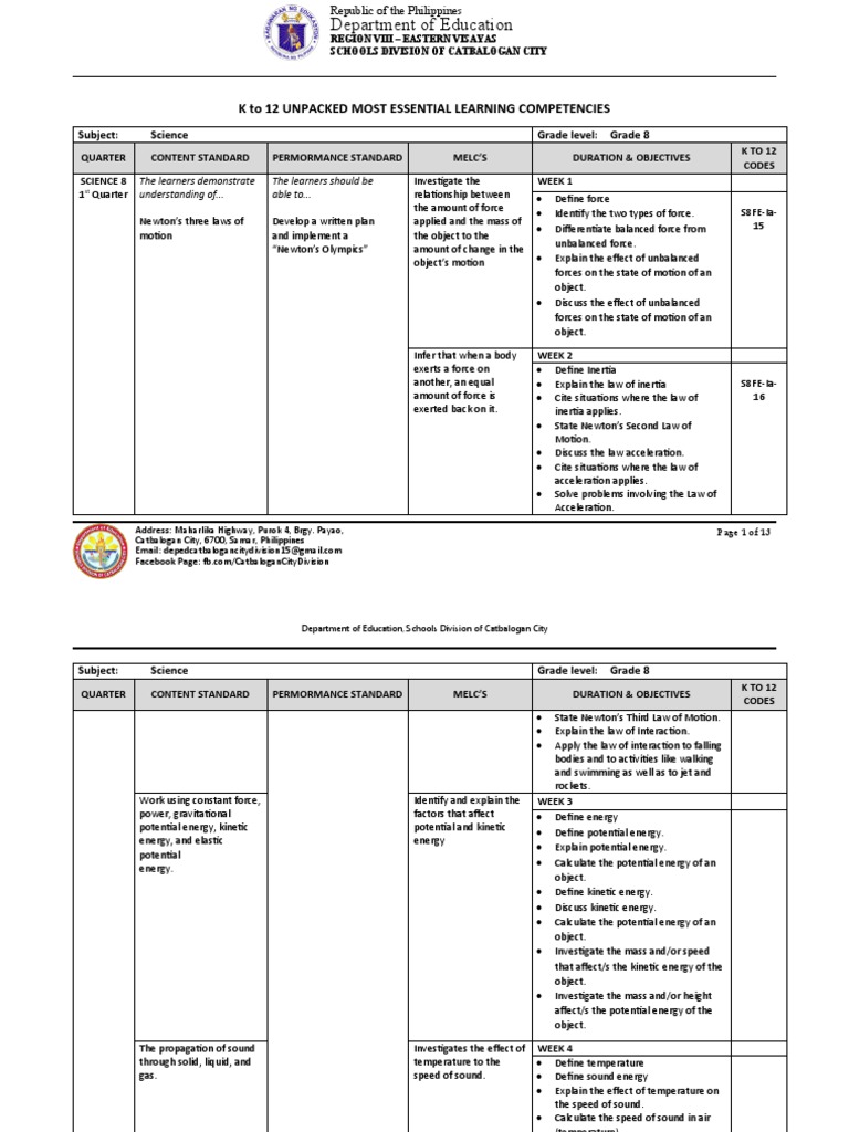 Grade 8 Science MELCs Overview | PDF | Matter | Chemical Elements