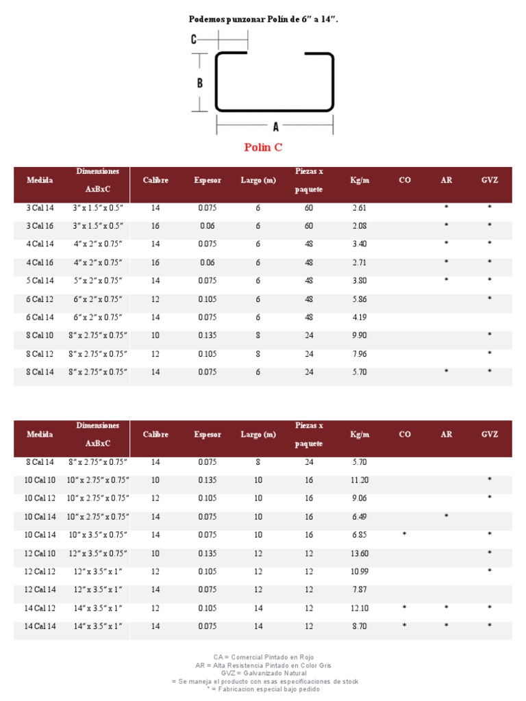 PERFILES Polín CF | PDF