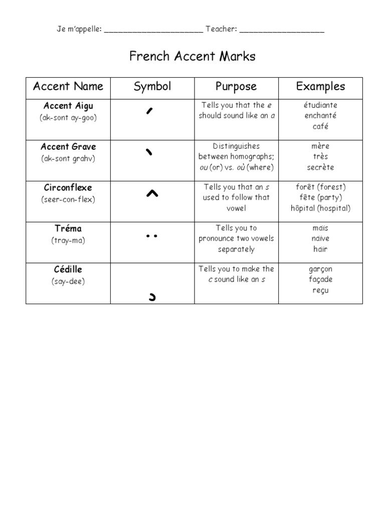 French Accent Marks | PDF