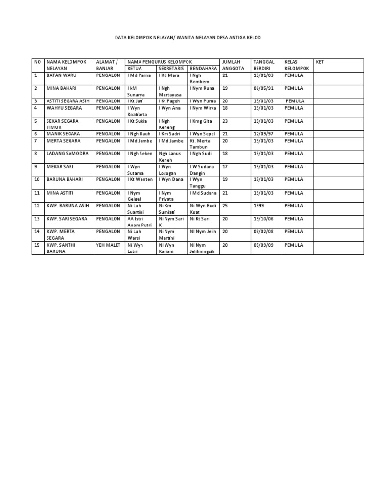 Data Kelompok Nelayan | PDF