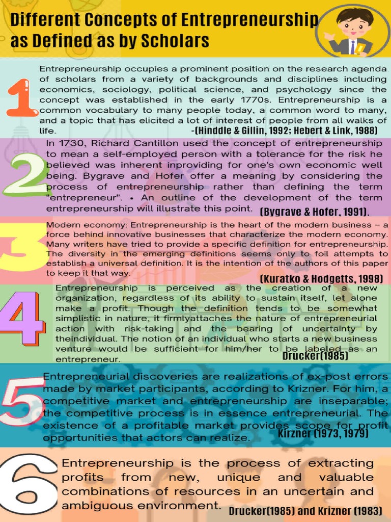 Group Activity Entrep | PDF | Entrepreneurship | Creativity