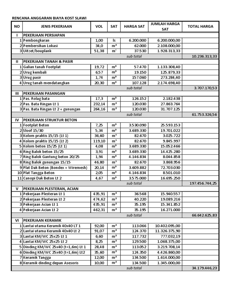 RENCANA ANGGARAN KOST SLAWI | PDF