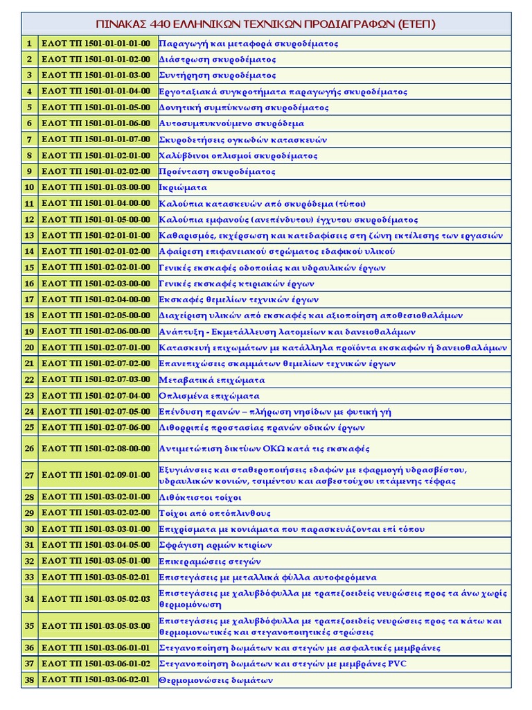 ΠΙΝΑΚΑ 440 ΕΛΛΗΝΙΚΩΝ ΤΕΧΝΙΚΩΝ ΠΡΟΔΙΑΓΡΑΦΩΝ | PDF