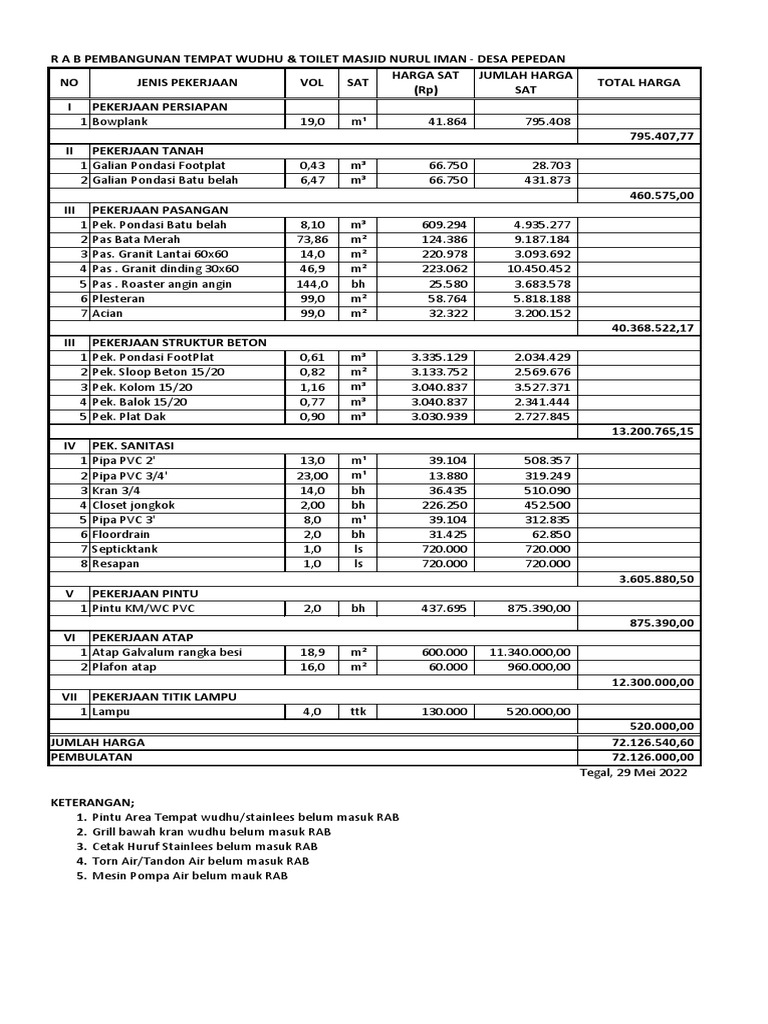 Rab Tempat Wudhu & Toilet Masjid Nurul Iman | PDF