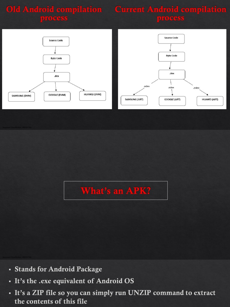 Sharma Mobile App Reverse Engineering Part2 | PDF