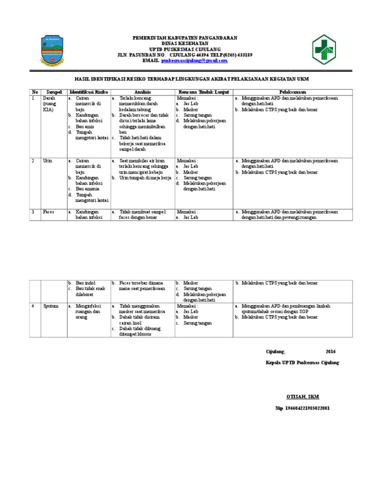 PDF 515 Ep 1 6 Hasil Identifikasi Resiko Terhadap Lingkungan Akibat Pelaksanaan Kegiatan Ukm ...