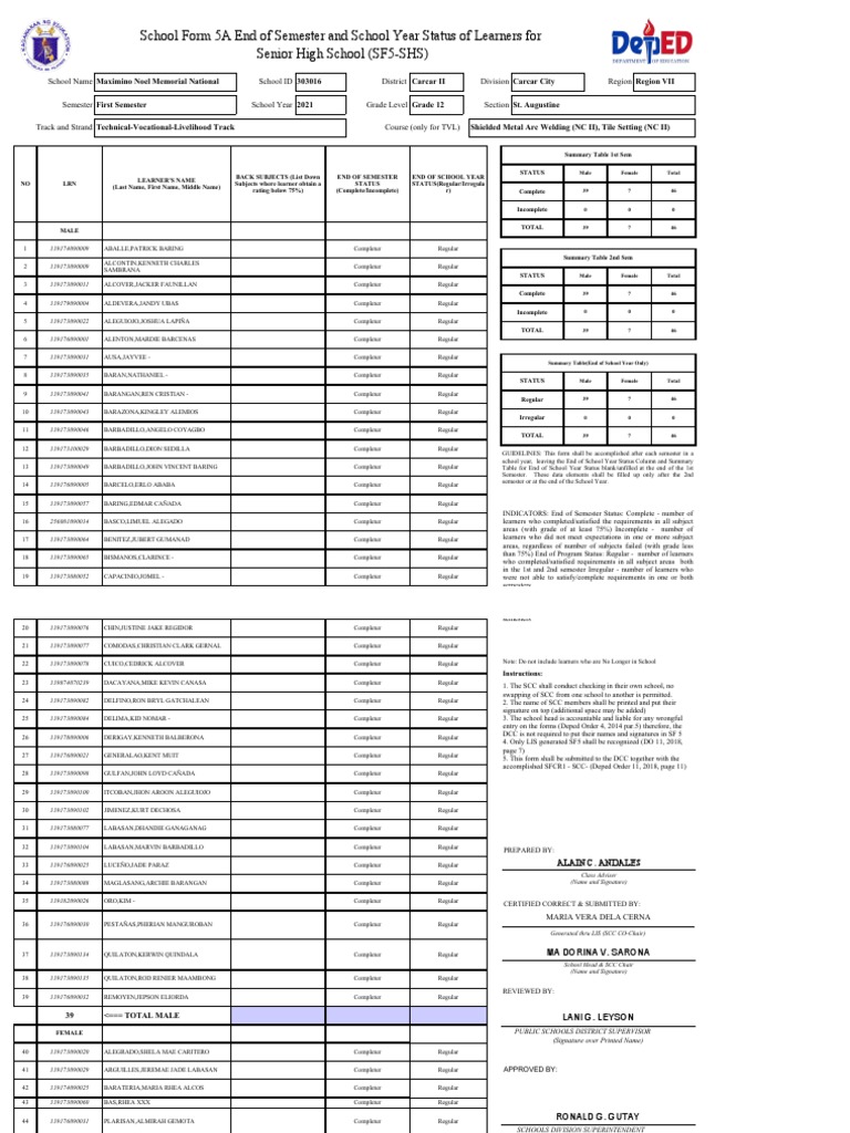 School Form 5A (SF 5A) | PDF