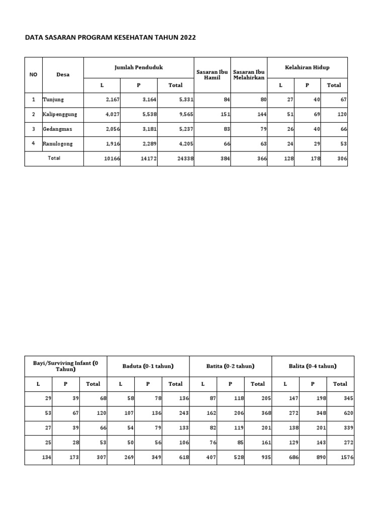 Data Sasaran Proyeksi Program & SPM - Pusk Tunjung 2022 | PDF