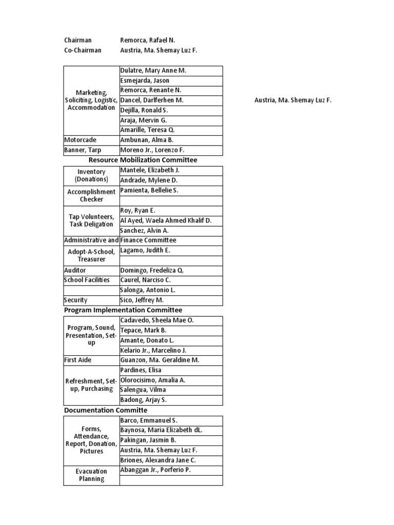 GPGSHS Brigada Working Com | PDF